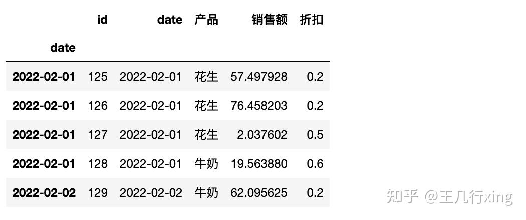 python-pandas-values-count