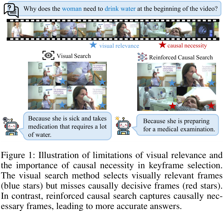 AAAI 26 | 南信大&清华提出ReaSon，将视频关键帧选择从“相关”提升到“因果”，模型性能在多个基准上稳定超越SOTA - 知乎