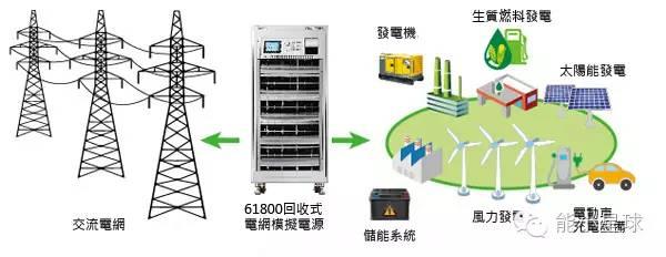 分分钟看懂微电网 知乎