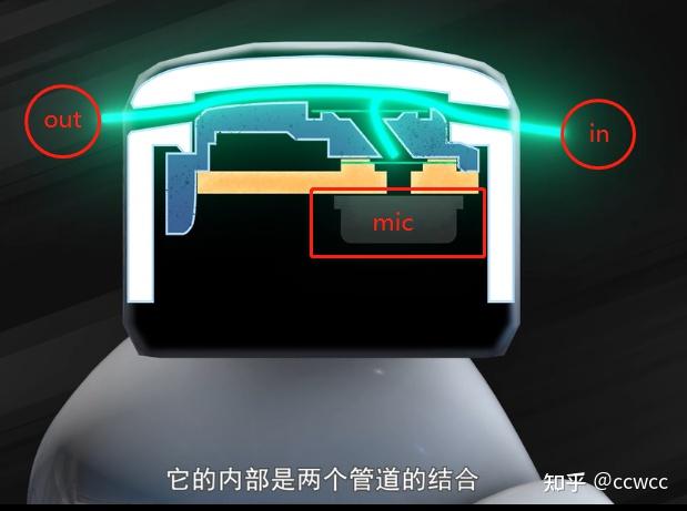 风噪抑制:非稳态噪声抑制算法(二) 知乎