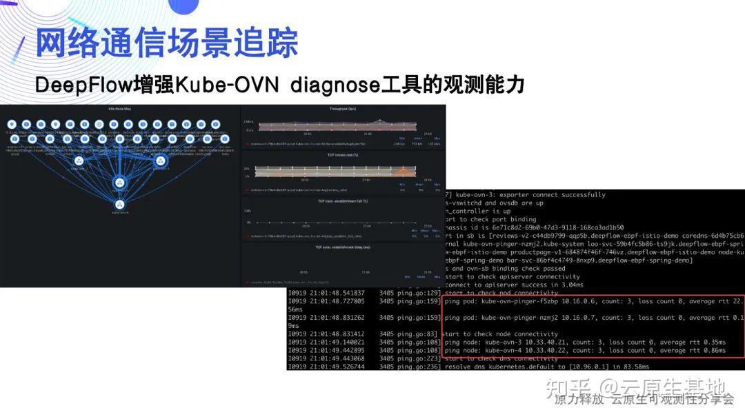 DeepFlow 开启 Kube-OVN CNI Kubernetes 集群的可观测性 - 知乎