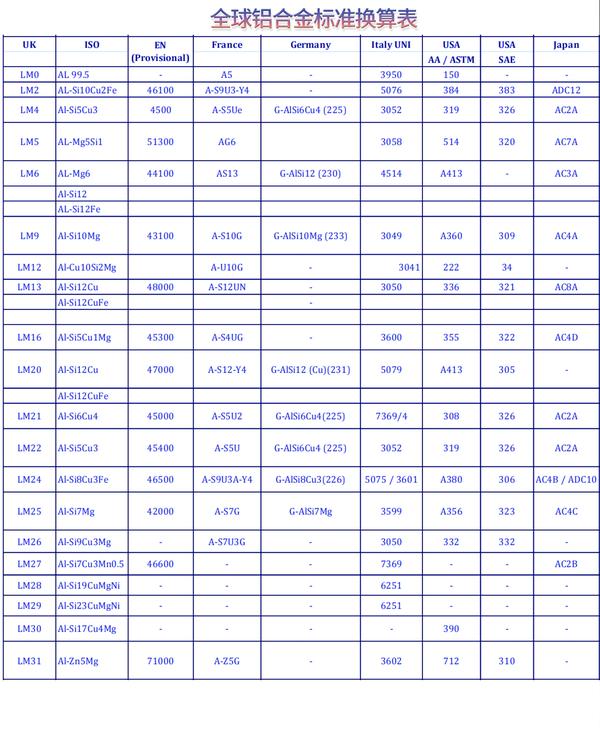 ADC12是什么型号的铝合金？ - 知乎
