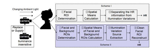 基于视频分析的rPPG心率检测综述 - 知乎