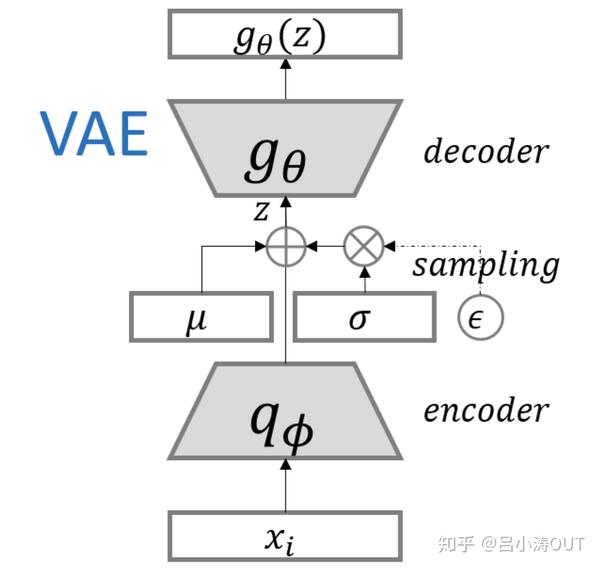 经典算法·GAN与VAE - 知乎