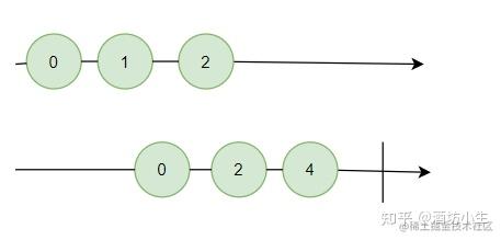 最详细的Rxjs入门指南（万文并茂，值得收藏） - 知乎