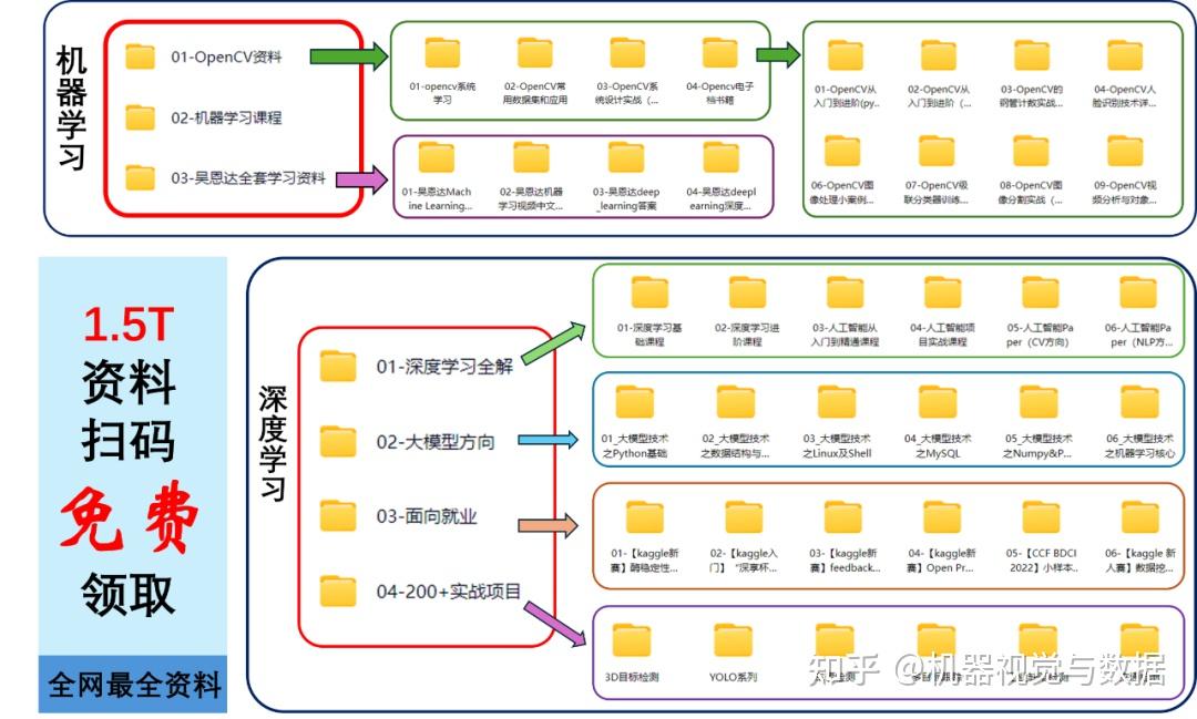 【15】超越SIFT的局部特征：GLOH特征提取，以计算复杂度换取更高匹配准确度 - 知乎