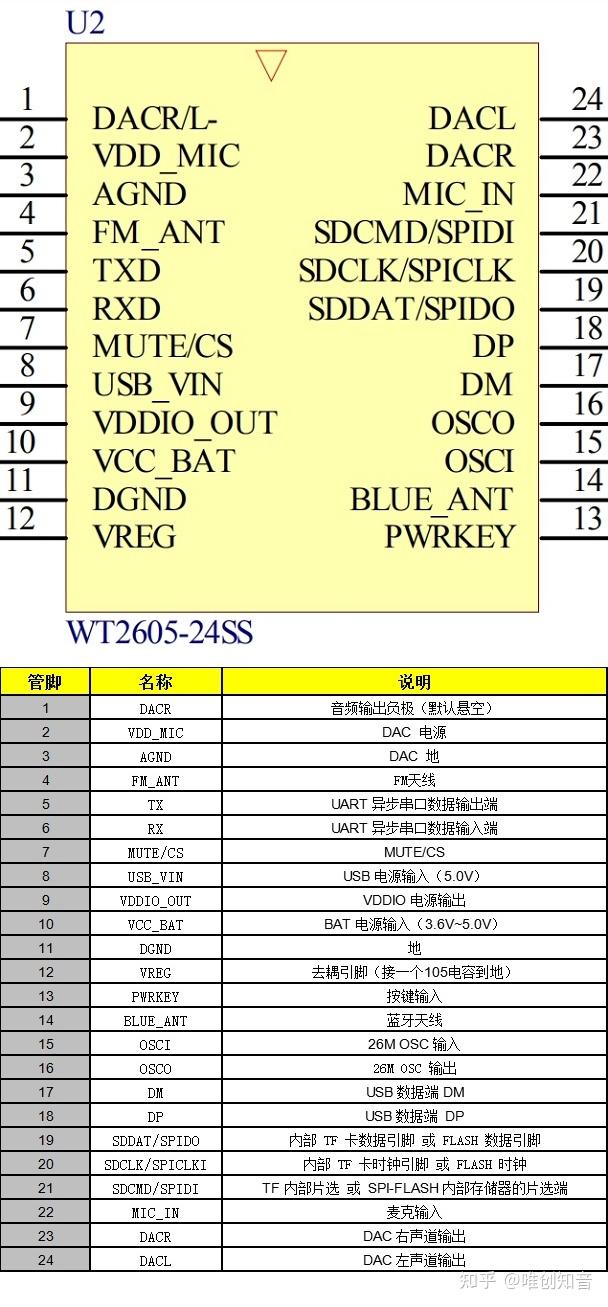 语音芯片WT2605C-24SS在对讲机的运用，实现无线传输的芯片IC - 知乎