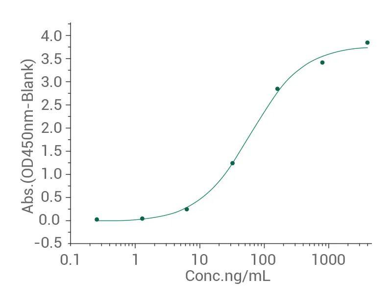【靶点科普】c-Met：靶向疗法研究进展 - 知乎