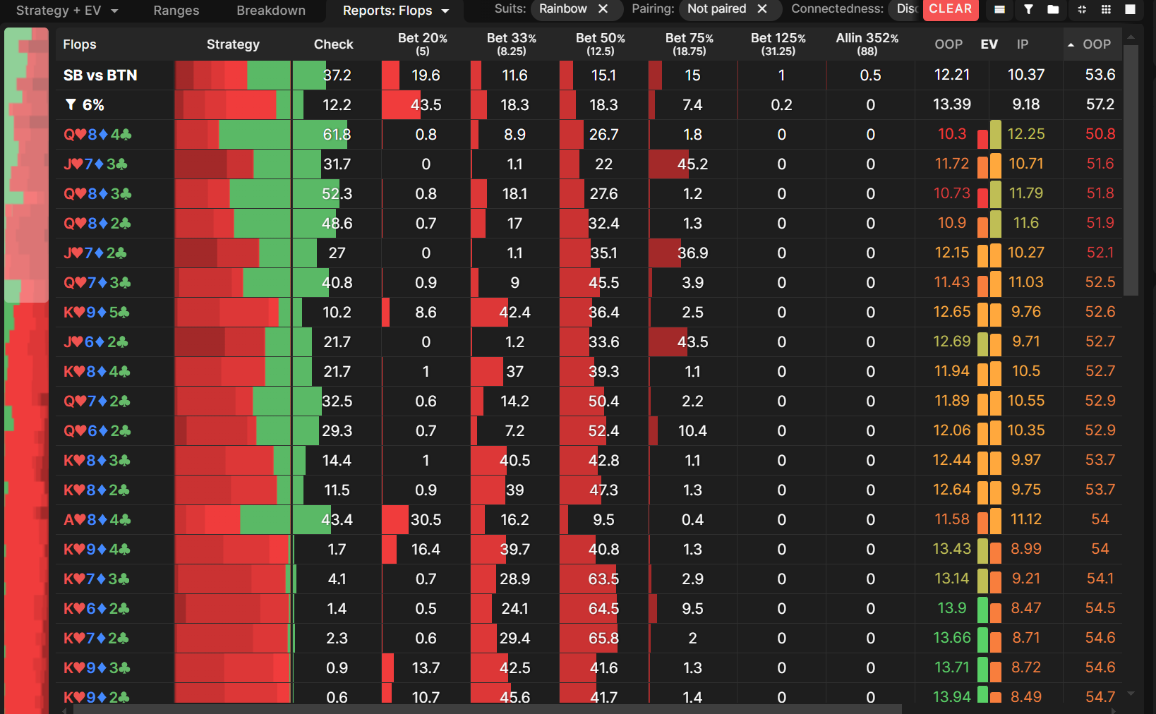 德扑GTO系统性学习指南：利用Solver总结GTO策略 - 知乎