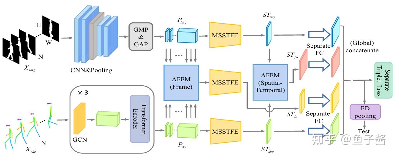 2025年，多模态特征融合只会更火 - 知乎