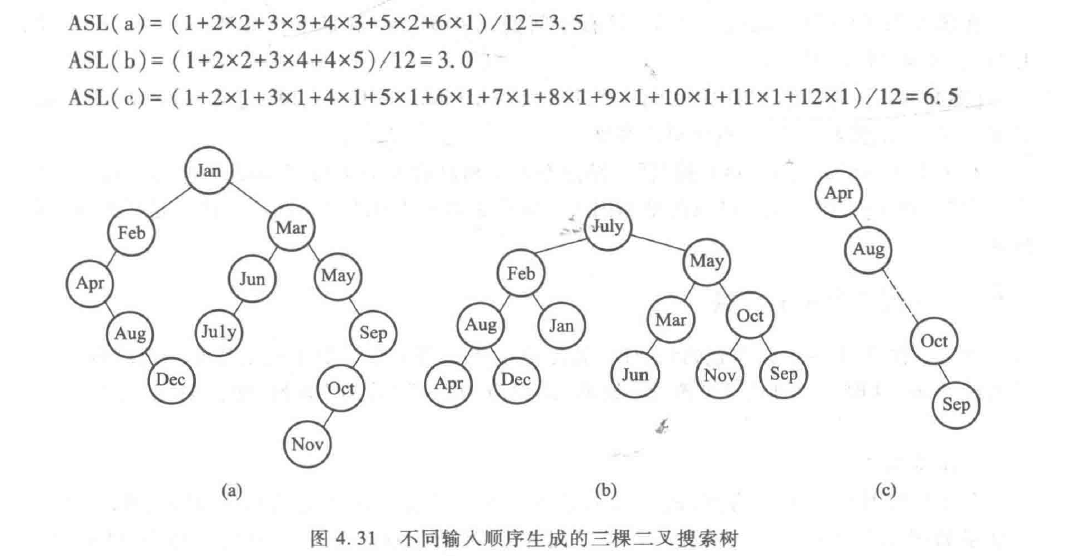 数据结构笔记 8 二叉搜索树及其常见操作 知乎 