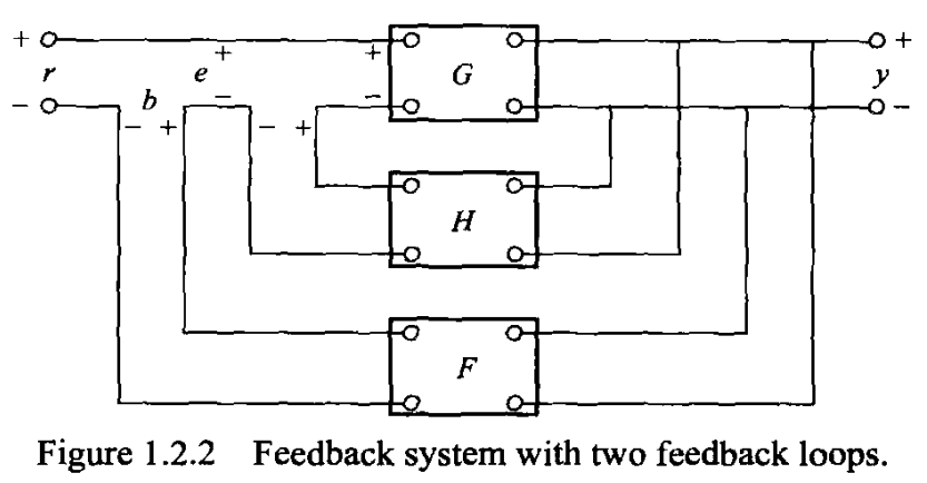 《自动化专业英语》·CHAPTER 1·【1.2:What is Feedback and What are Its Effects?】 - 知乎
