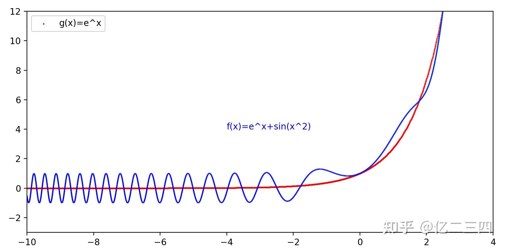 Python一些有趣的函数图形 知乎 8066