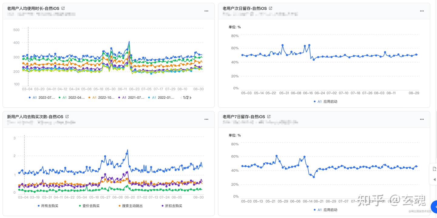 DataFinder 可视化升级实践 - 知乎