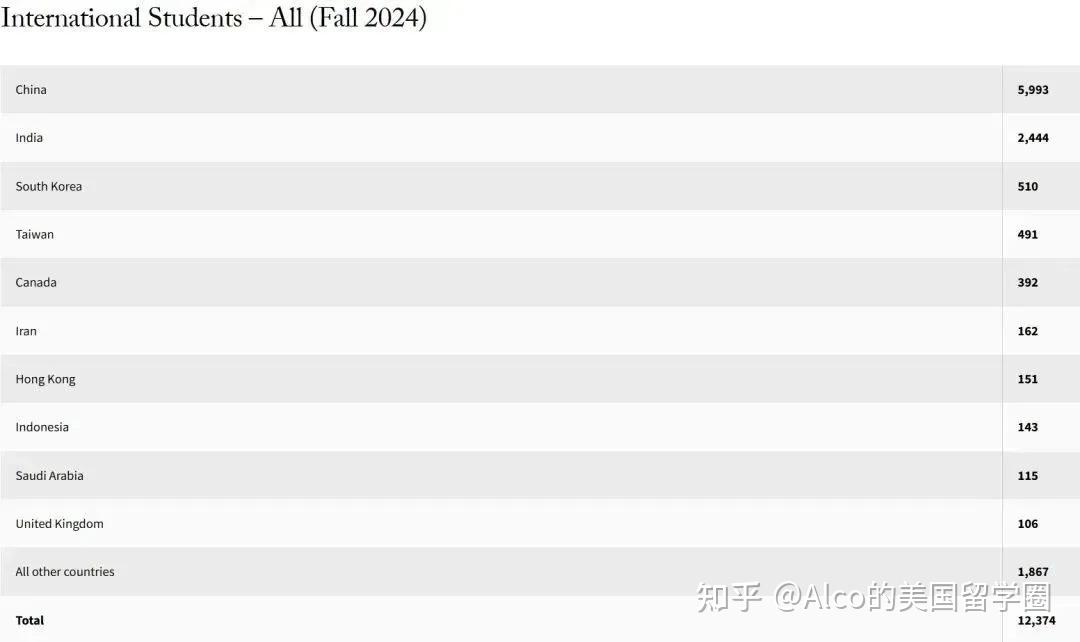 中国学生想被南加大（USC）本科录取，需要怎样的实力？注意：26Fall商科将试行ED申请！ - 知乎