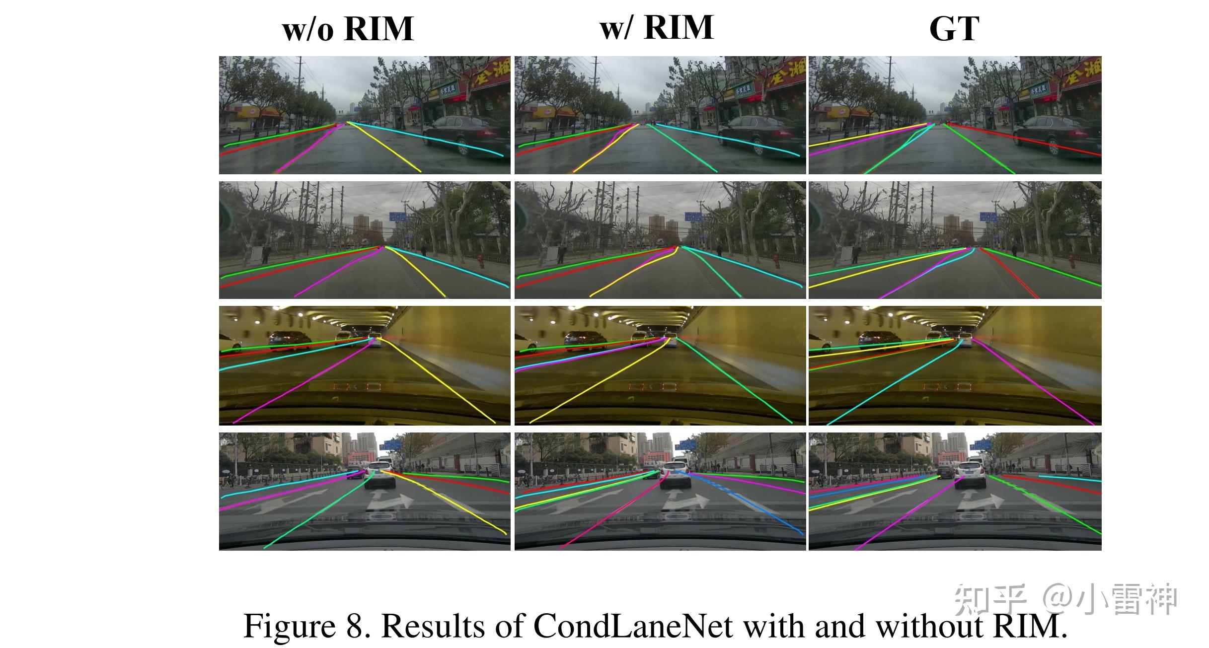 CondLaneNet: a Top-to-down Lane Detection Framework Based on Conditional Convolution - 知乎