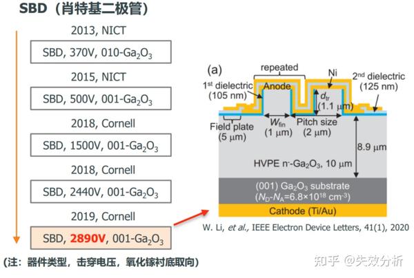 氧化镓：第四代宽禁带半导体材料 - 知乎