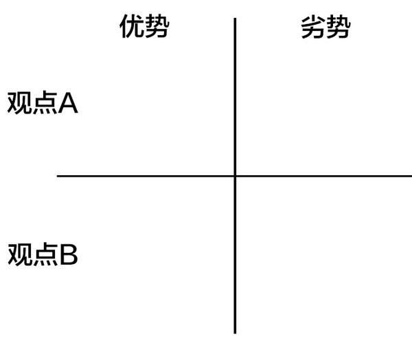 LSAT Writing Sample终极指南 - 知乎