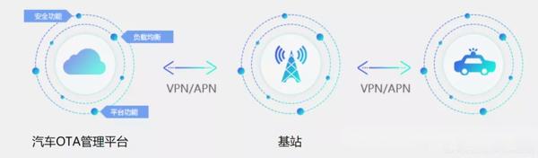 软件定义汽车的基础——FOTA、SOTA解决方案 - 知乎