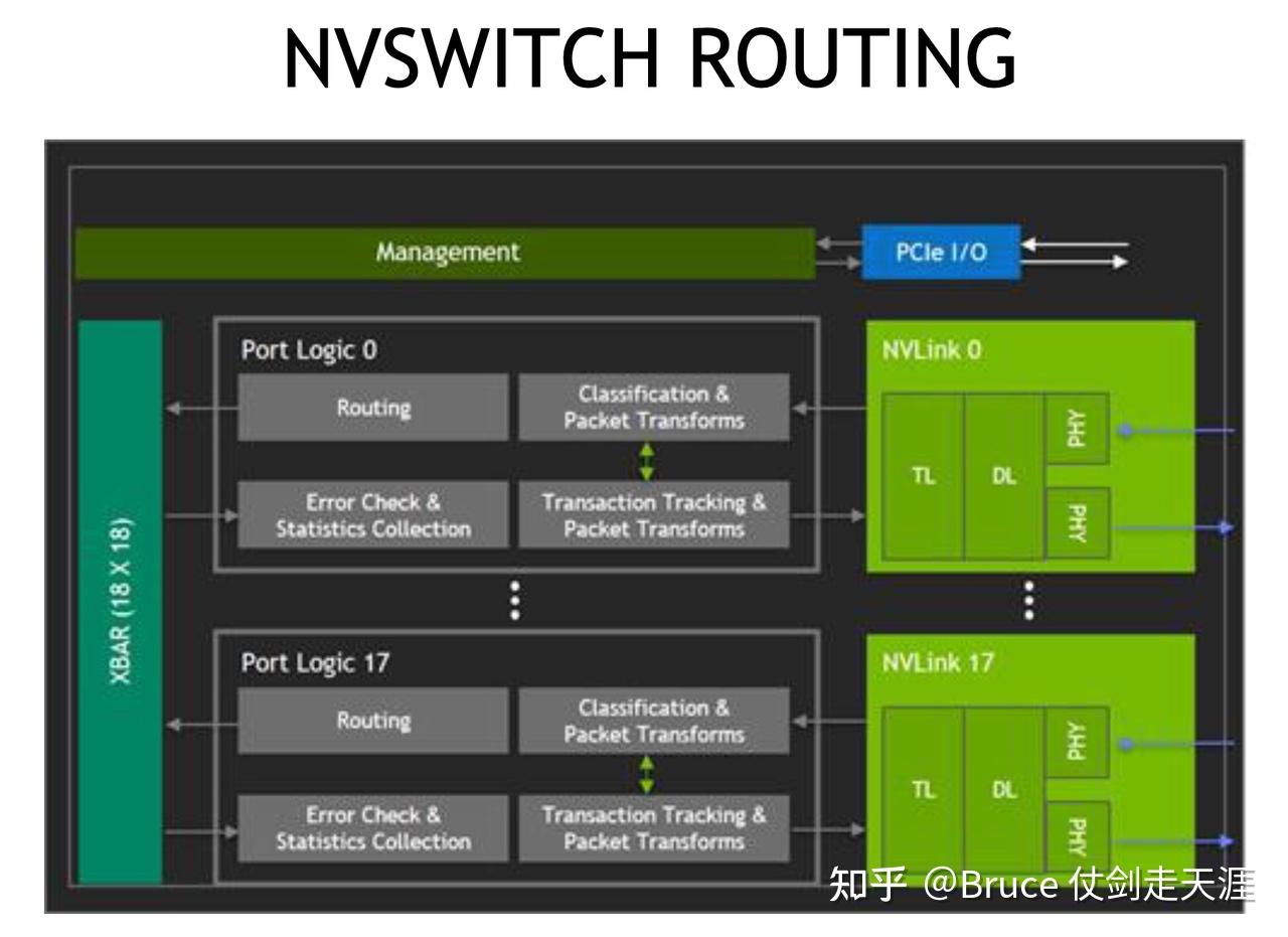 NVIDIA GPGPU（四）- 通信架构 - 知乎