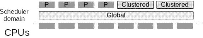 Linux进程管理：deadline调度器 - 知乎