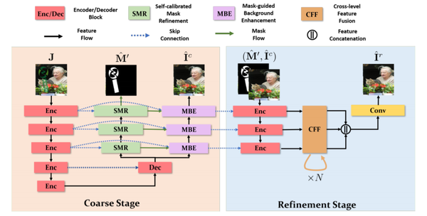 ACM MM 2021 | 基于深度学习的图像水印去除 - 知乎