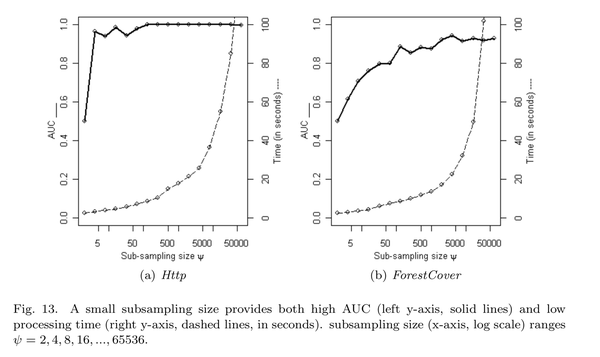 Isolation Forest介绍 - 知乎