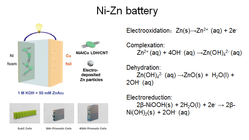 Progress in Ni-Zn Battery - 知乎