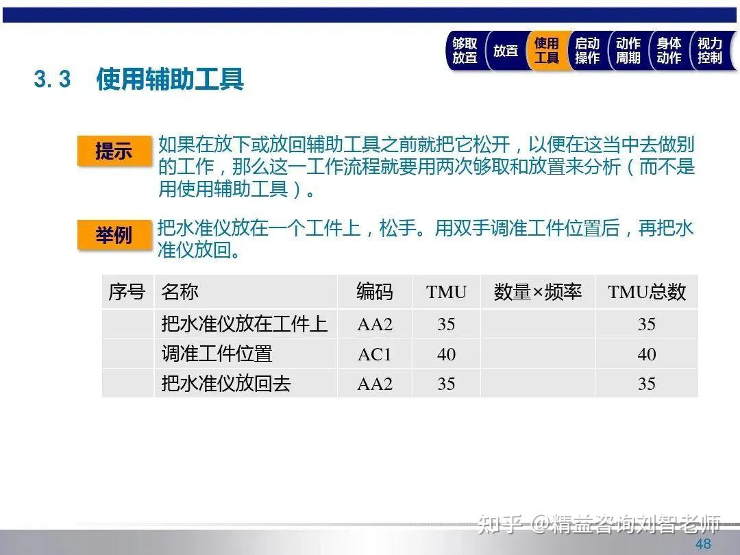 分享一个MTM-UAS《基本工序通用分析》方法 - 知乎