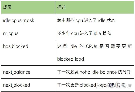 深入分析负载均衡情景 - 知乎