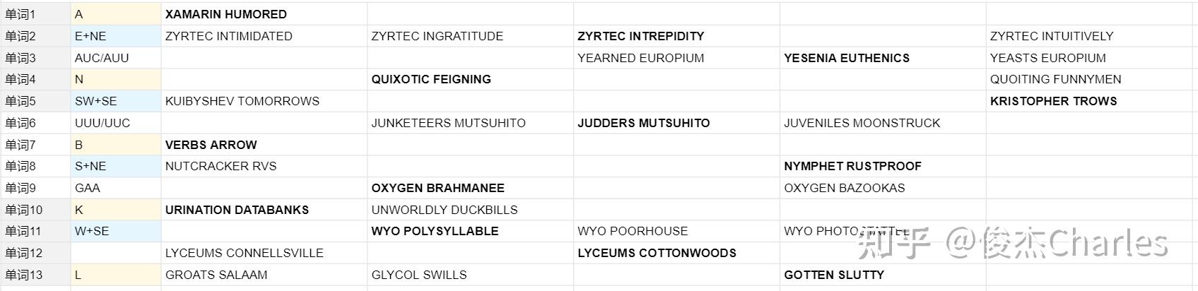 CCBC 13 / CCBC 14 完赛总结 - 知乎