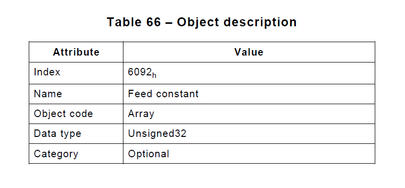 CIA402协议规范part4 - 知乎