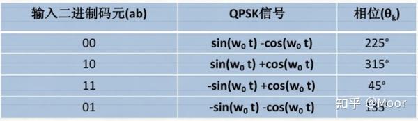 关于OFDM的个人理解 - 知乎