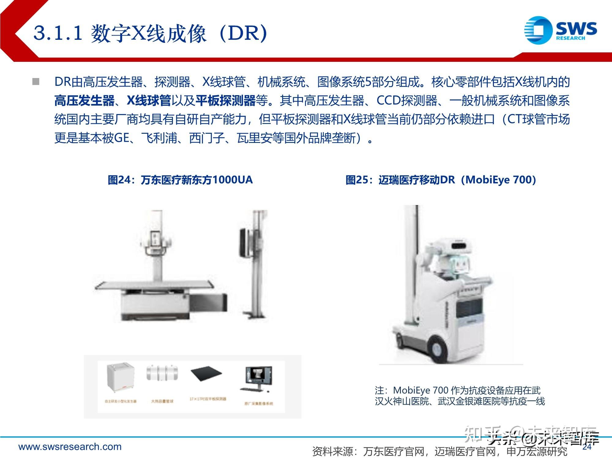 医学影像设备行业深度研究：医疗器械高地，XR和CT类趋向成熟 - 知乎