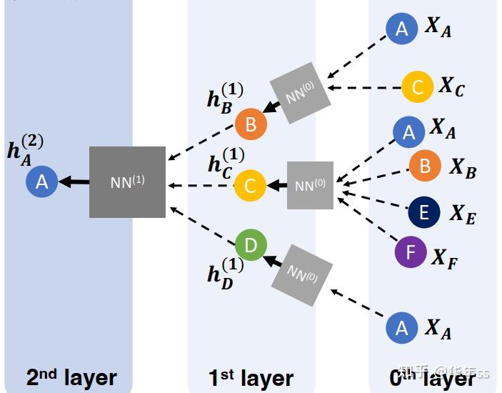 CMU-10707 第十二讲 图神经网络简介 - 知乎