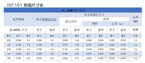 医疗级不可撕FEP热缩管在熔接PU\PEBAX\PA等多层导管的运用 - 知乎