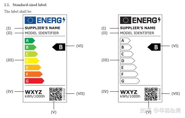 欧洲能效ERP标签EPREL注册要求 - 知乎