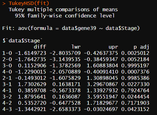 R语言统计分析 04 多组间差异的单因素方差分析（ANOVA) - 知乎