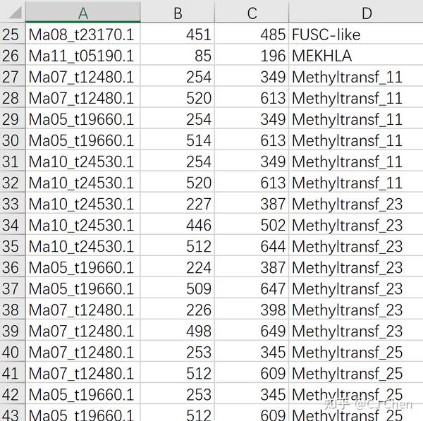 插件 | 地表最强 Hmmer Search 界面工具 - 知乎