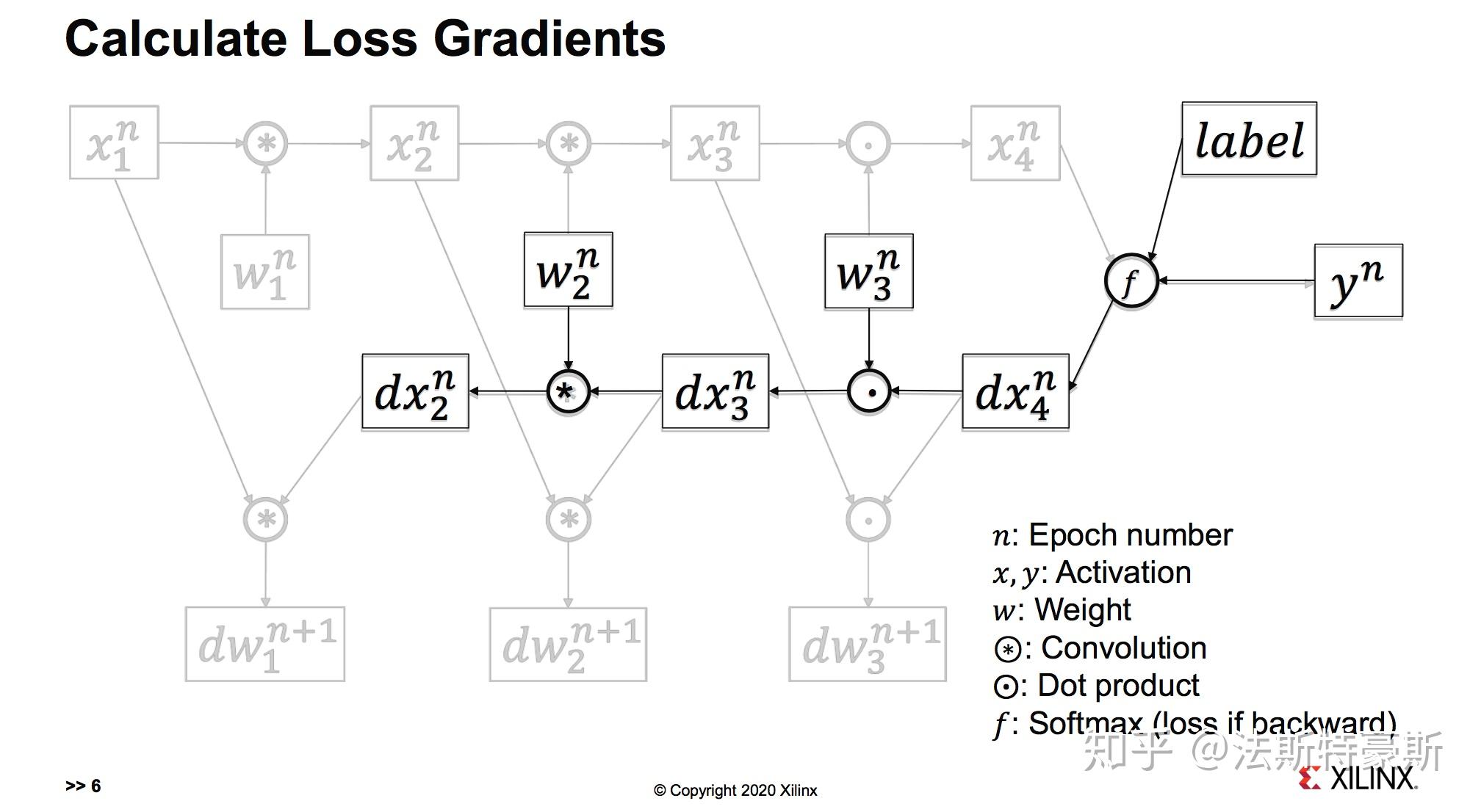 MLIR + Xilinx AI 引擎 - 知乎