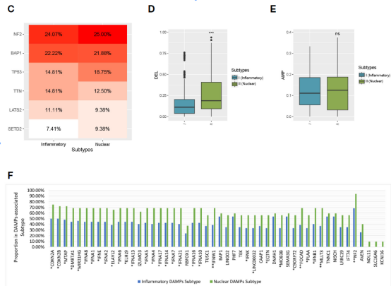 免疫原性死亡另类生信切入点--损伤相关分子模式（DAMPs）！疾病分型+实验验证的干湿结合思路！拿上基因集去复现吧~ - 知乎