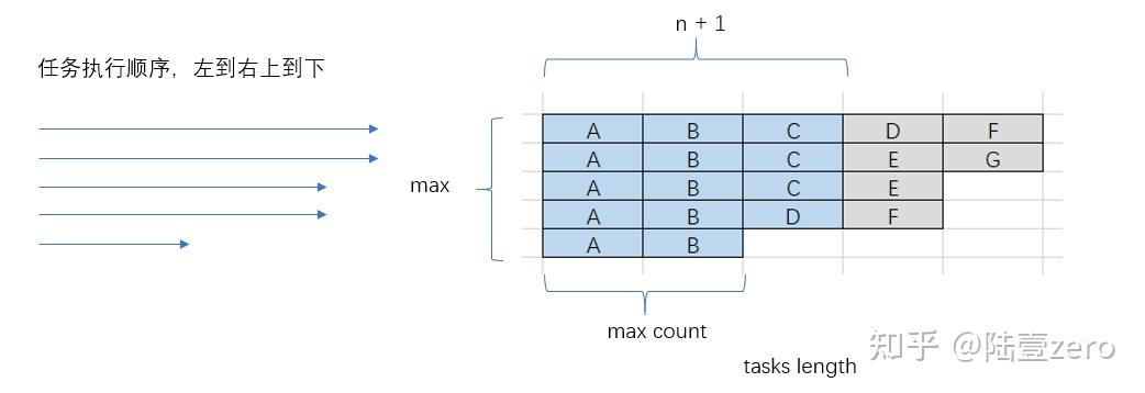 刷题、周赛（Leetcode、牛客、Acwing）——(1) - 知乎