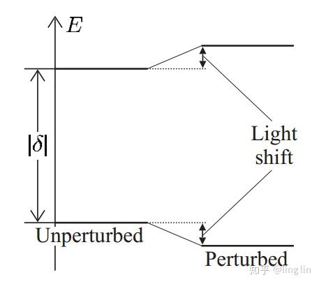 ac Stark effect 笔记 - 知乎