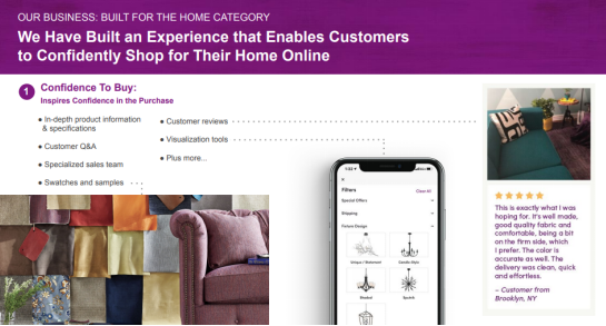 为什么越来越多的人在做wayfair? 关于纯家居网购平台Wayfair,有多少是你不知道的？ - 知乎
