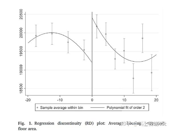 断点回归方法 (RDD) 全网最全操作指南，保姆级教学 - 知乎
