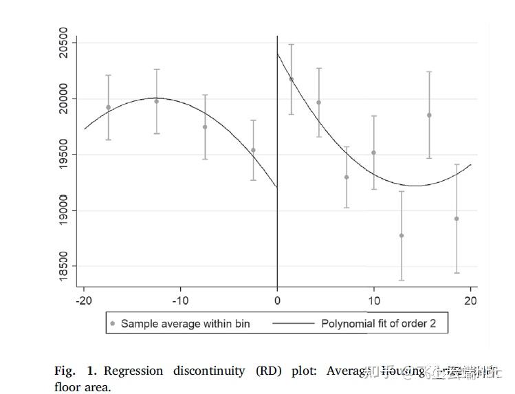 断点回归方法 (RDD) 全网最全操作指南，保姆级教学 - 知乎