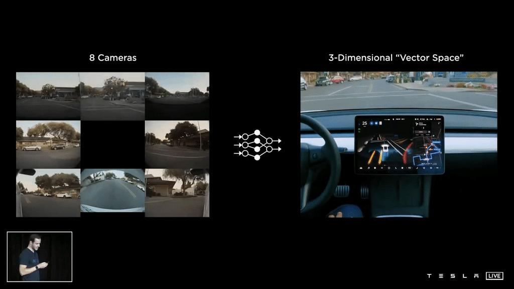 使用 PyTorch 实现HydraNets特斯拉多任务AI模型 - 知乎