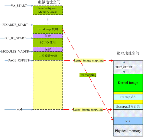 Linux内核-内存初始化 - 知乎