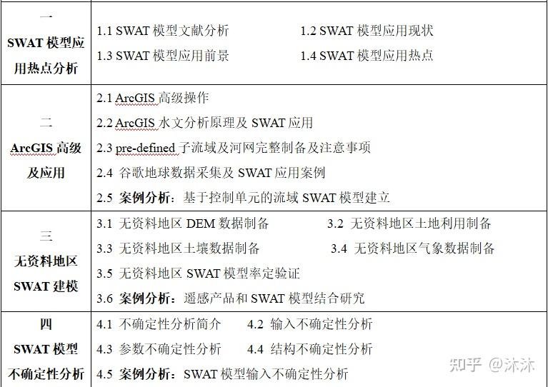 SWAT模型实践技术应用及案例分析 - 知乎