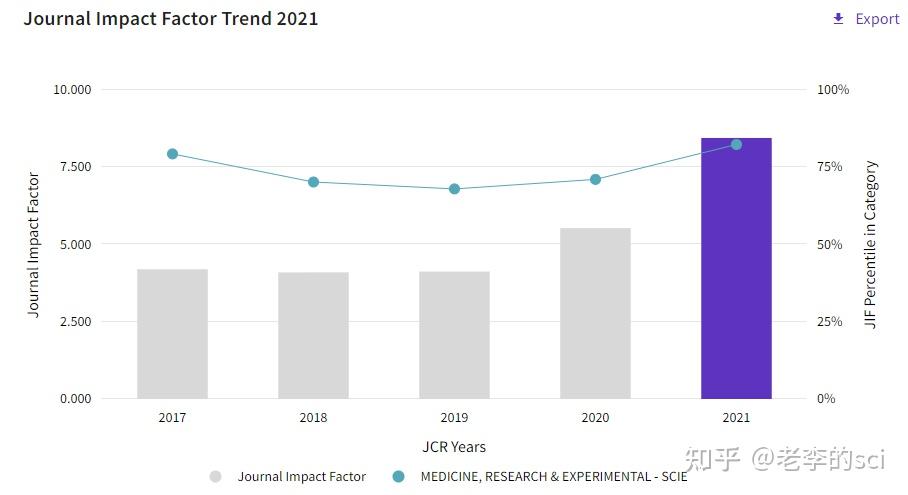SCI期刊分析：JCR1区，审稿速度快，国人发文量第一 - 知乎